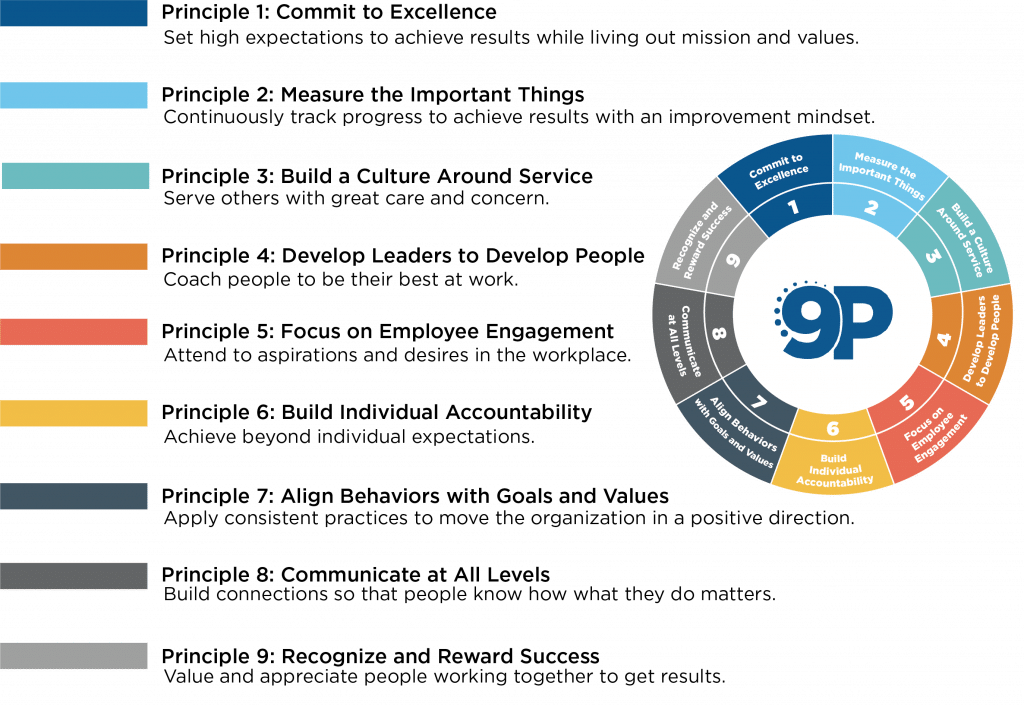 the-nine-principles-text-block | Studer Education