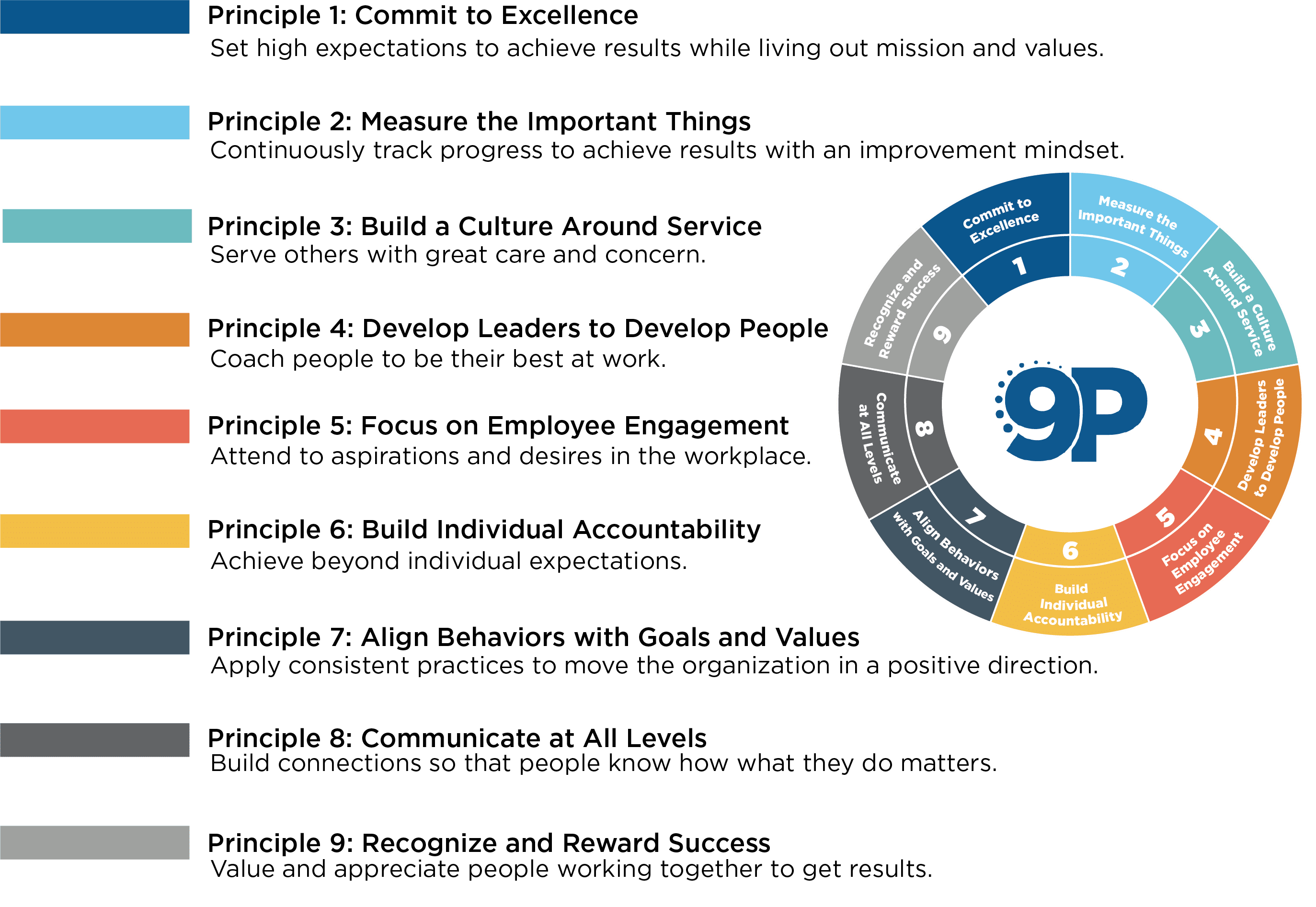 the-nine-principles-text-block | Studer Education