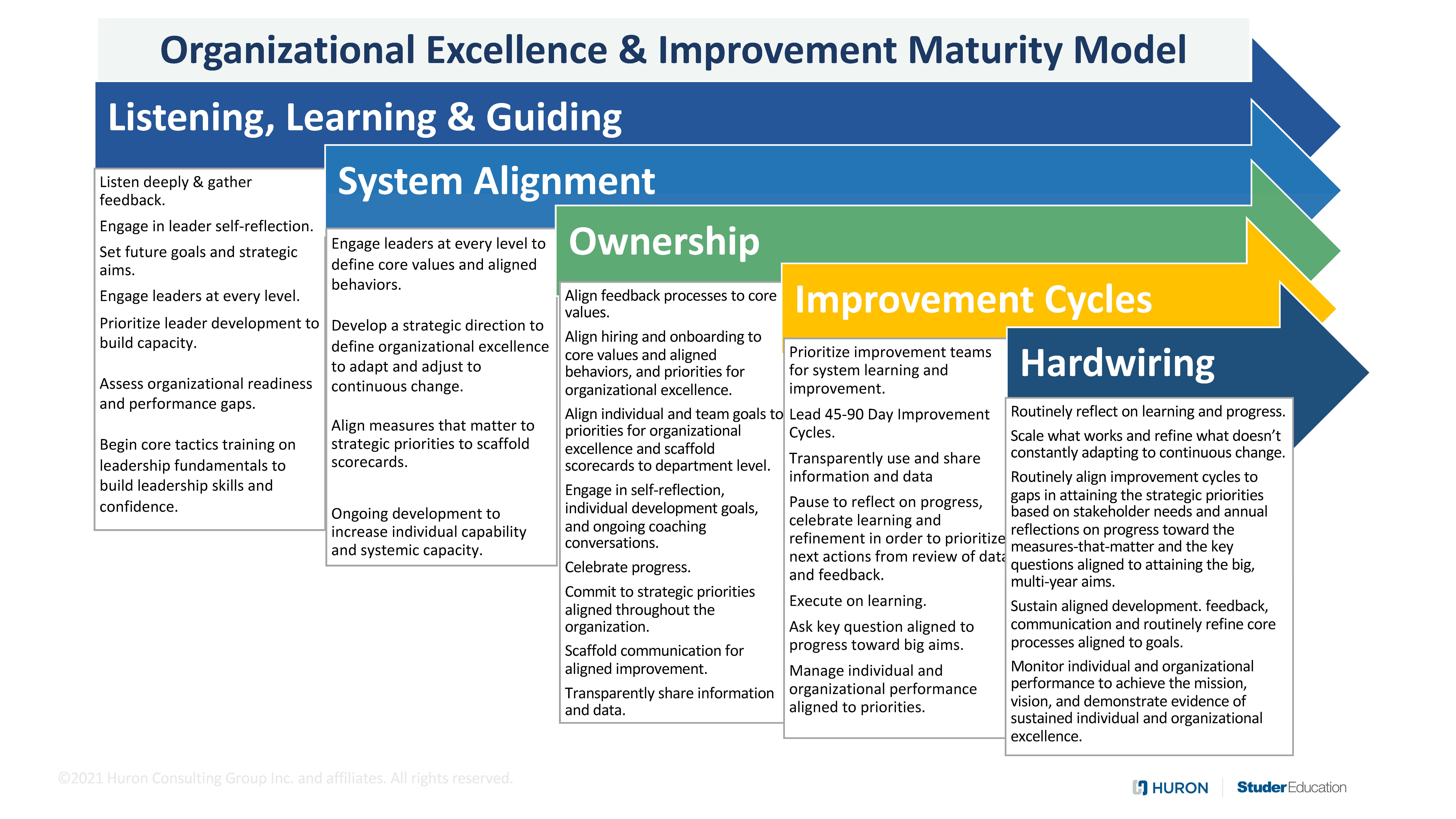 Organization Development Maturity Models