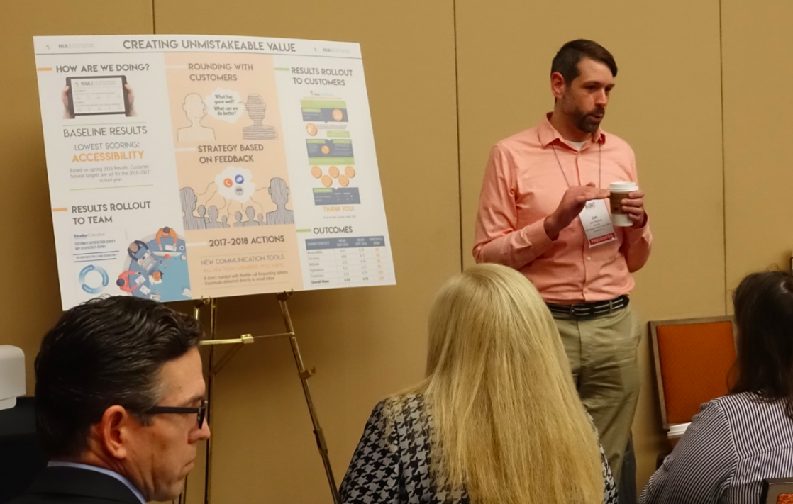 Customer Rounding to Find Real Solutions | Studer Education