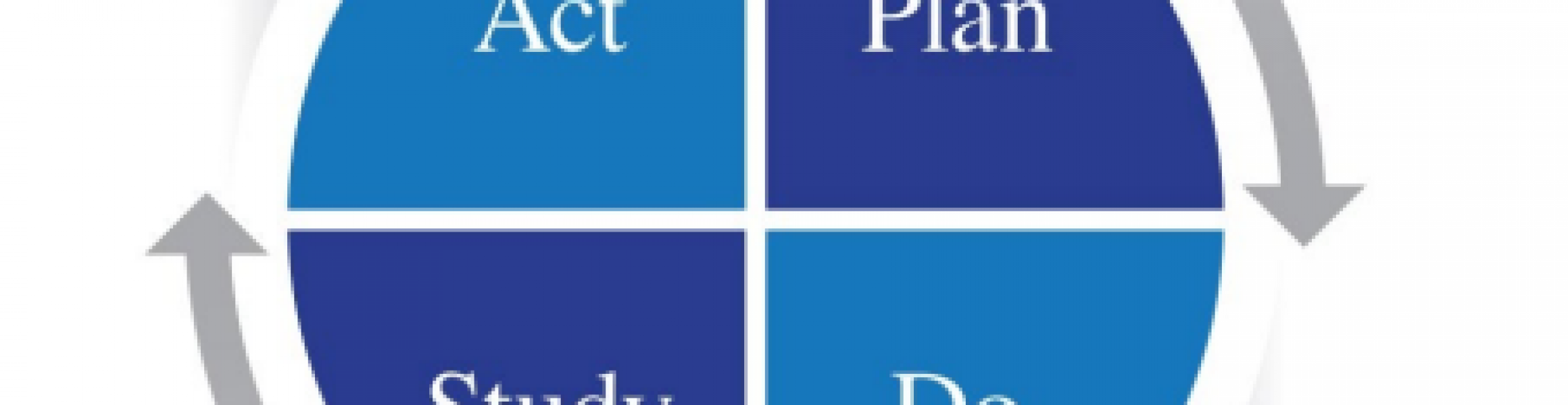 pdsa-model | Studer Education