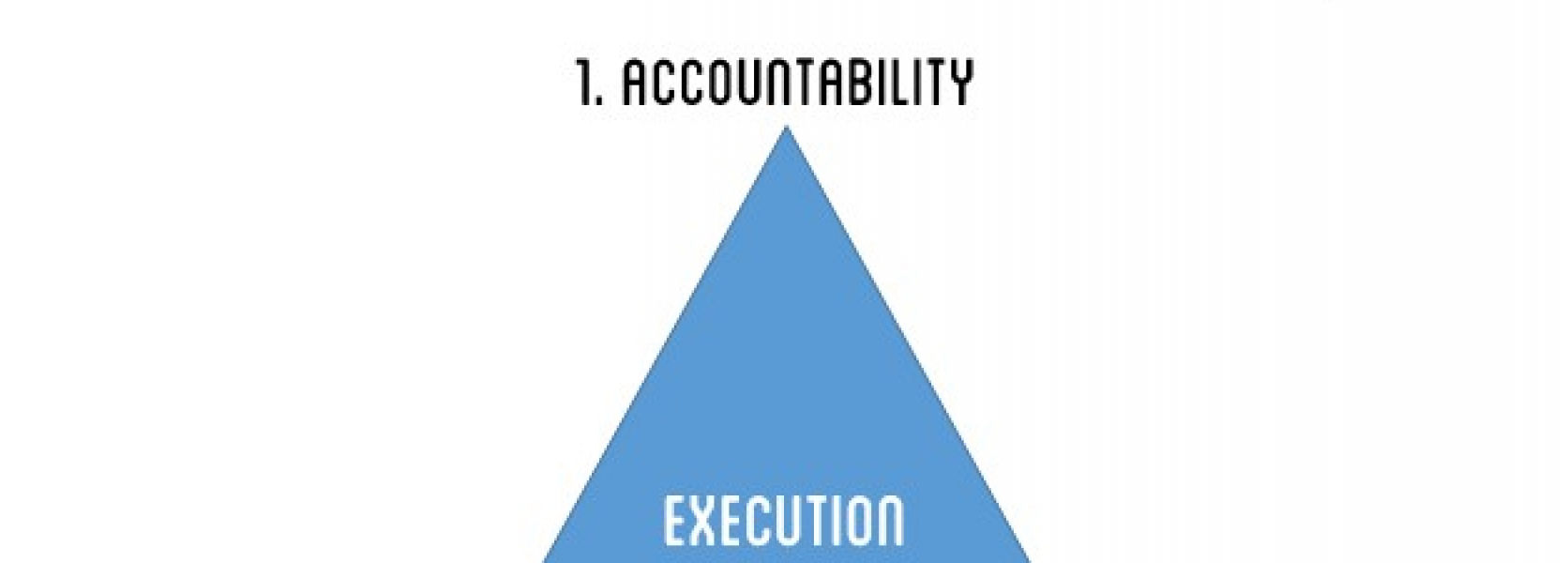 3 Steps to Efficiently Execute Your Plan | Studer Education