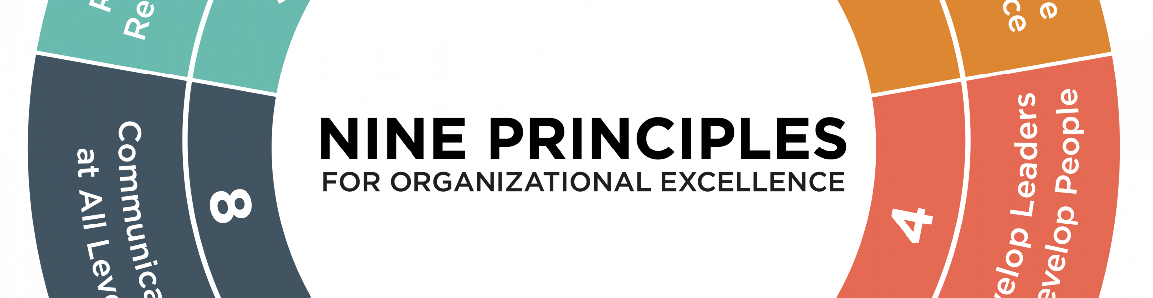 the-nine-principles-wheel-01 | Studer Education